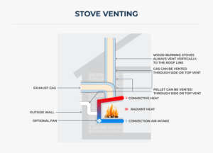 What Are the Best Ways to Vent a Gas Fireplace? - Zoroast The Fireplace ...